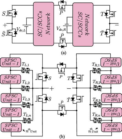 Generalized Configuration Of Sc Mlis Using A Noveldeveloped H Bridge