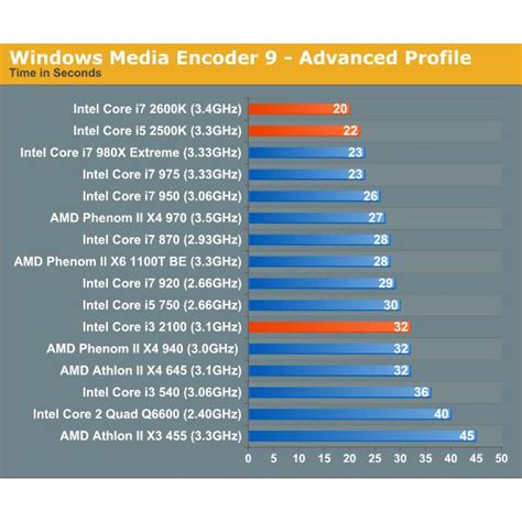 Core 2 Duo Processor Comparison Skinspowen