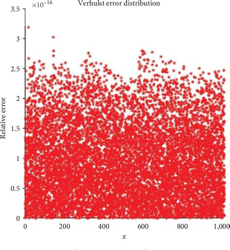 figure 1 from detecting floating point expression errors based improved