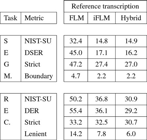Figure 75 From Automatic Recognition Of Multiparty Human Interactions Using Dynamic Bayesian