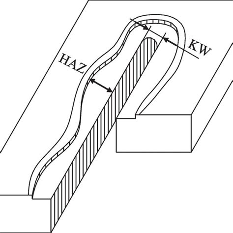 Schematic Diagram Of The Kw And Haz Download Scientific Diagram