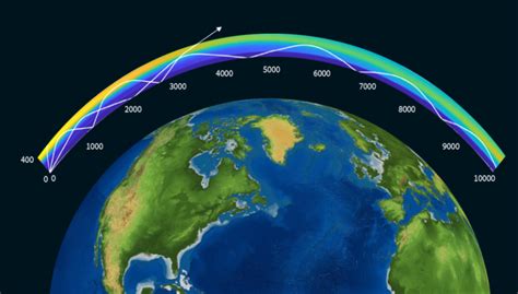 The Latency Dress Raft Technologies