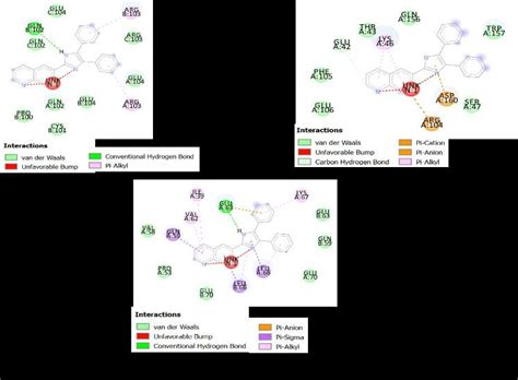 Two Dimensional Visualization Of Ligan Protein Interaction A