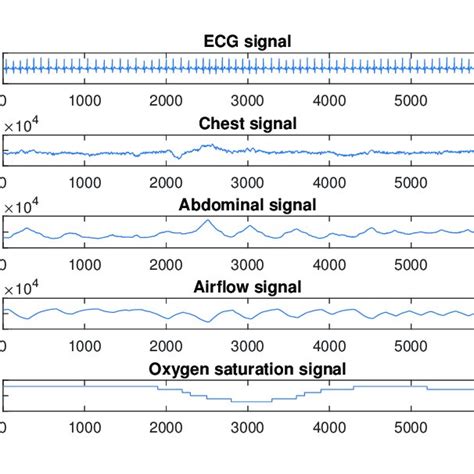 Statistical Performance Of Means Of Sensitivity Specificity And