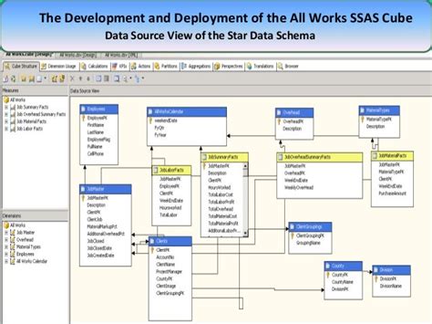 Ssis Ssas Spsmdxhongbingli