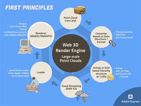 Michael Jernil On Linkedin Renderengine Web3d 3dvisualization Threejs Webgl Webgpu