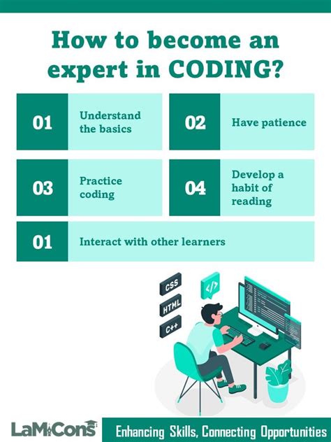 Lamicons On Linkedin Lamicons Skillsandopportunities Codinglife