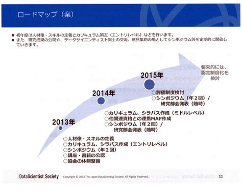 分析人材に明確な定義を！ 一般社団法人データサイエンティスト協会が発足 It Leaders