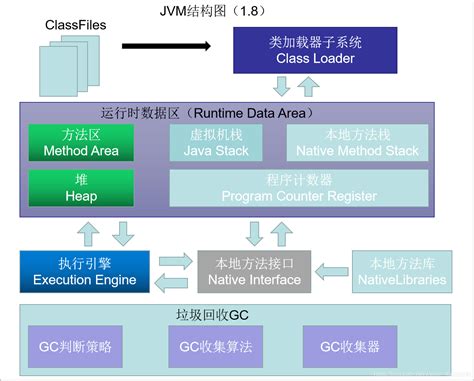 jvm架构模型及分类 java vm java hotspot tm 64 bit server vm 25 371 csdn博客