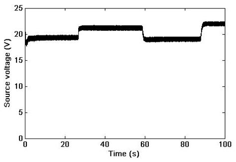 Cascade Second Order Sliding Mode Control For Permanent Magnet Synchronous Motor Drive