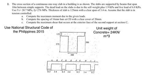 Solved The Cross Section Of A Continuous One Way Slab In Chegg Com