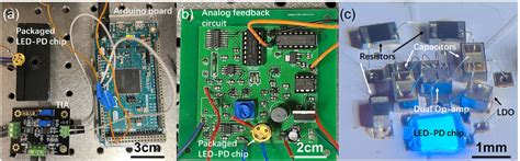 Figure 1 From Heterogeneous Integration Of Monolithic Led Pd With
