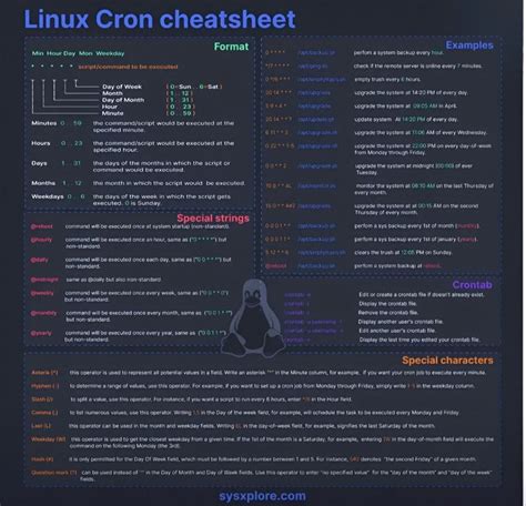 Santosh Nc On Linkedin Automation Techtalk Cronscheduler Linux