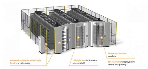 Horizontal Carousel Modula Asia