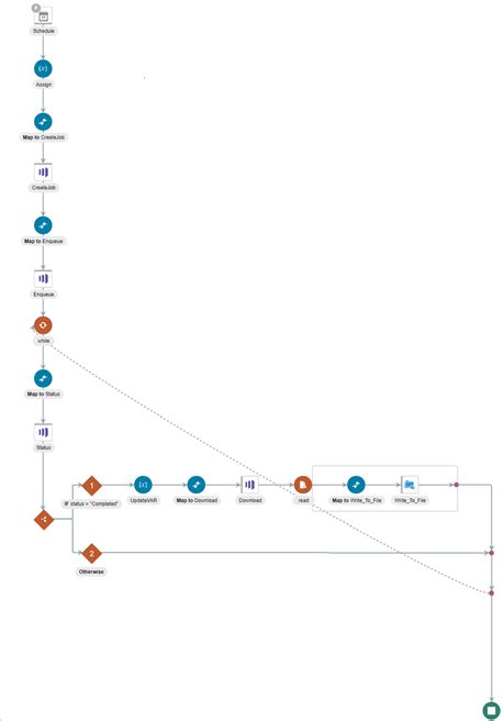 Process Large Data Sets Asynchronously With Different Bulk Extract Operations