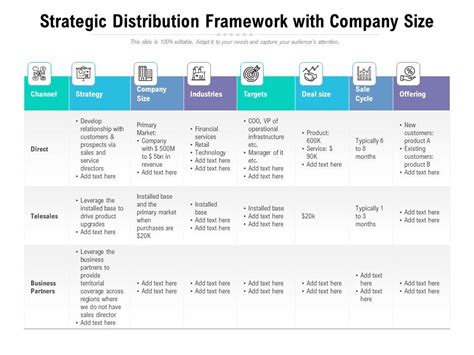 strategic distribution framework with company size ppt powerpoint