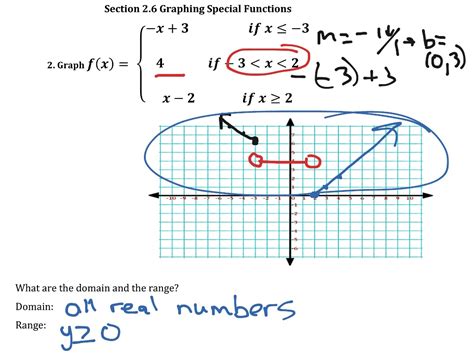 2 Math Algebra 2 Showme
