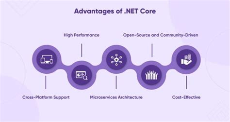 NET Core Vs NET Framework An In Depth Comparison In