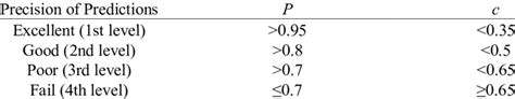 Quantitative Assessment Of Predictions Download Scientific Diagram