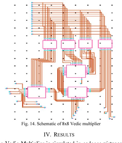 Figure From Design And Implementation Of Bit Vedic Multiplier Using MGDI Technique