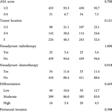 Eras Protocols For Colorectal Cancer Surgery A Download Scientific Diagram