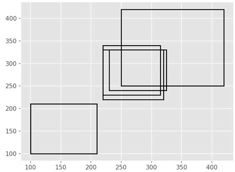 非极大值抑制nms 贝壳里的星海 博客园