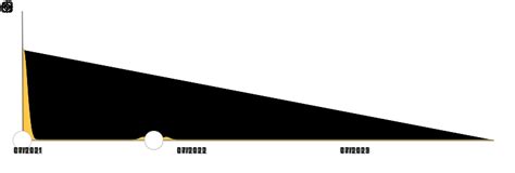 CVE 2020 25755 Exploits Severity Feedly