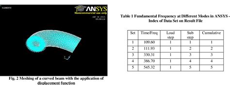 Table 1 From Vibration Analysis Of Hollow Sectioned Curved Beam Using Finite Element Method