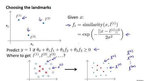 吴恩达《机器学习》12 4 12 5核函数 1、核函数 2核函数吴恩达 Csdn博客