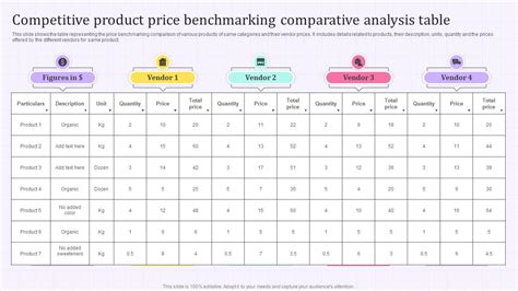 Competitive Product Price Benchmarking Comparative Analysis Table PPT Presentation