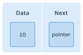 Github Rsgoksel Data Structures Cpp Foundations Of Data Structures In C Descriptions And