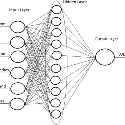 Lulc Map A Ann B Svm C Rtc D Mlc E Md Download Scientific Diagram