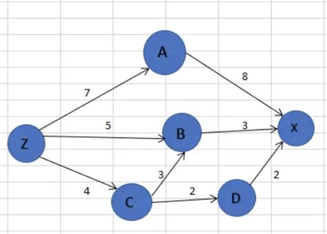 Solved Which Value Should We Put As The Right Hand Side Of