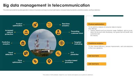 Big Data Management In Telecommunication Big Data Analytics And