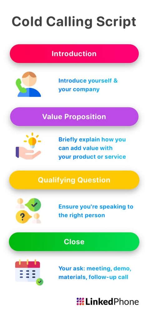 What Is Cold Calling Definition Tips Techniques Scripts