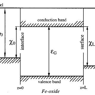 The Difference Of The Metal Oxide And Oxide Oxygen Work Functions Download Scientific