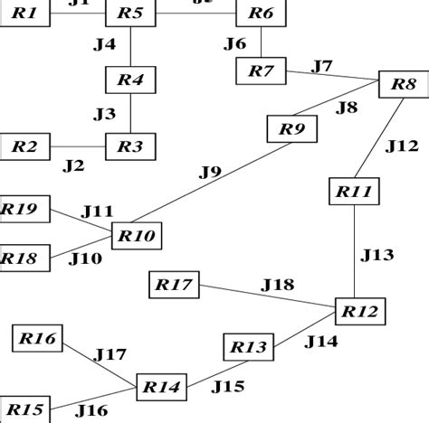 Join Graph For A Join Query Constitute Its Search Space S Each Download Scientific