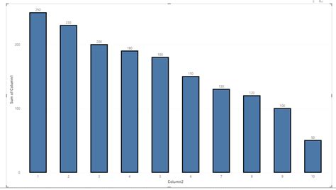 How To Show Thick Borders In Charts Microsoft Fabric Community
