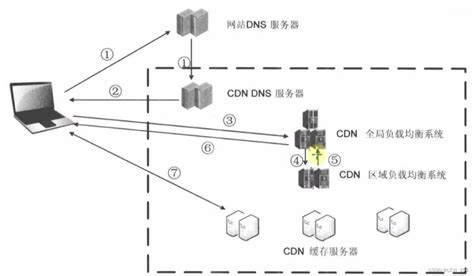 网络协议：应用层 应用层网络协议 csdn博客
