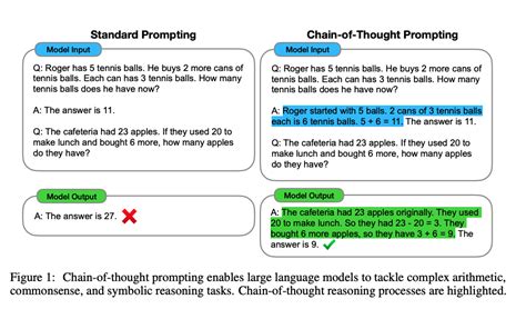 Chain Of Thought Prompting Elicits Reasoning In Large Language Models