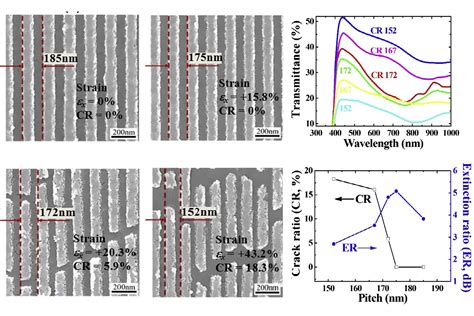 J16 Enlarging A Post Lithography Pattern Modification Process Window