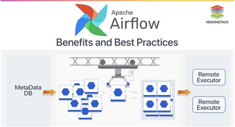 Why Is Airflow Important In Data Engineering Prakhar Srivastava