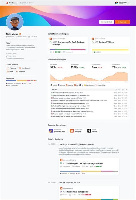 feature verified user profile · issue 634 · open sauced app · github