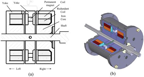 The Structure Of The Hybrid Electromagnet A On Cross Section View Download Scientific