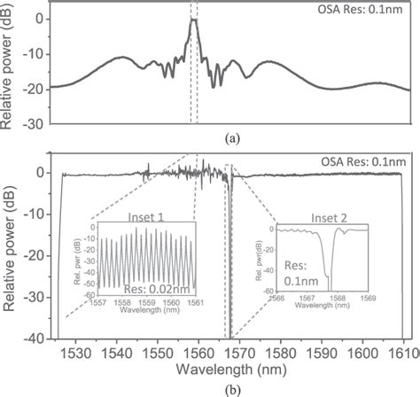 Figure 3 From High Capacity Transmission Systems Using Homogeneous