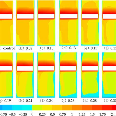 Velocity Vector Distribution In The Flume At Different Speed Ratios