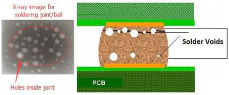 Common Pcb Soldering Defects Consequences Causes Measures Techsparks