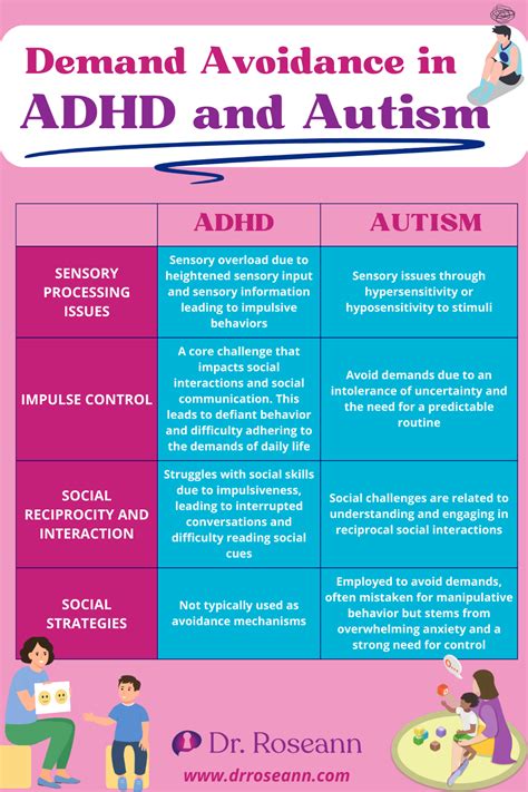 Finding The Intersection Of Demand Avoidance In Adhd And Autism Artofit