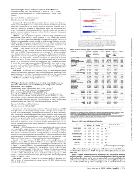 Pdf 472 Rethinking The Role Of Clindamycin For Toxin Mediated Illnesses
