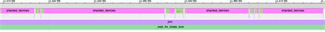 Performance Debugging Of Production PyTorch Models At Meta PyTorch